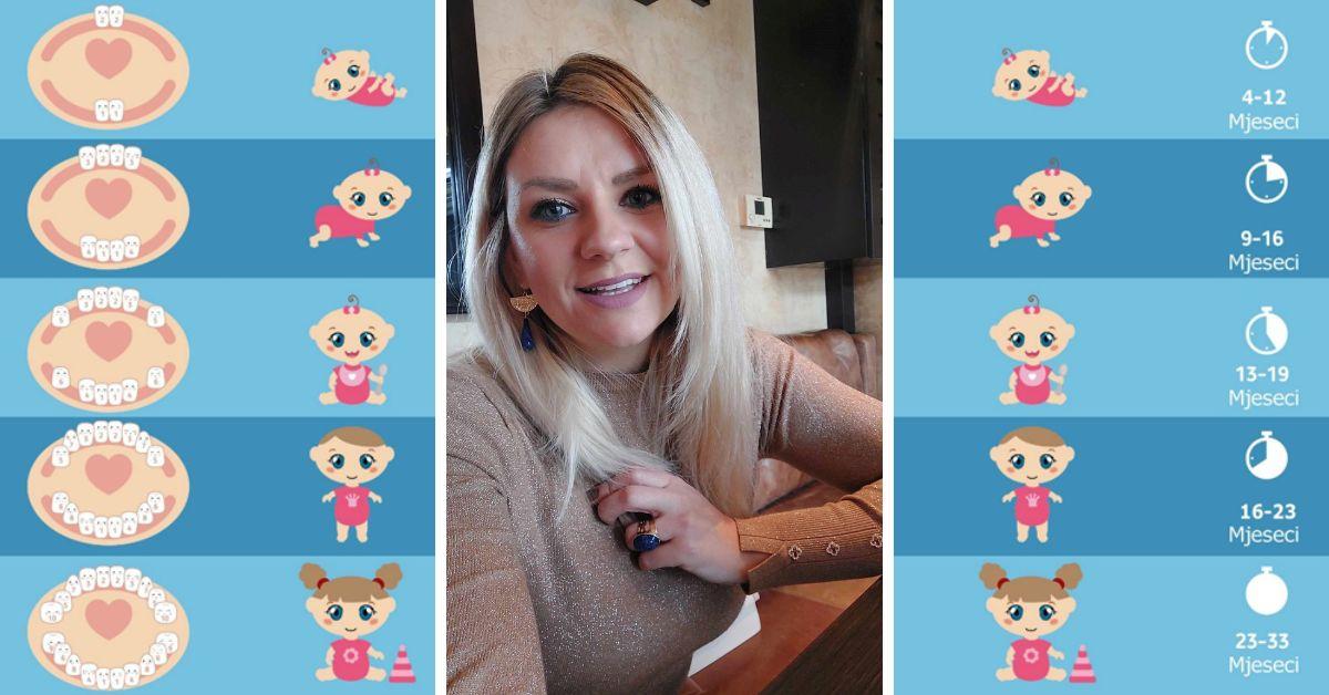 Razmrsimo klupko neznanja u vezi nicanja zuba